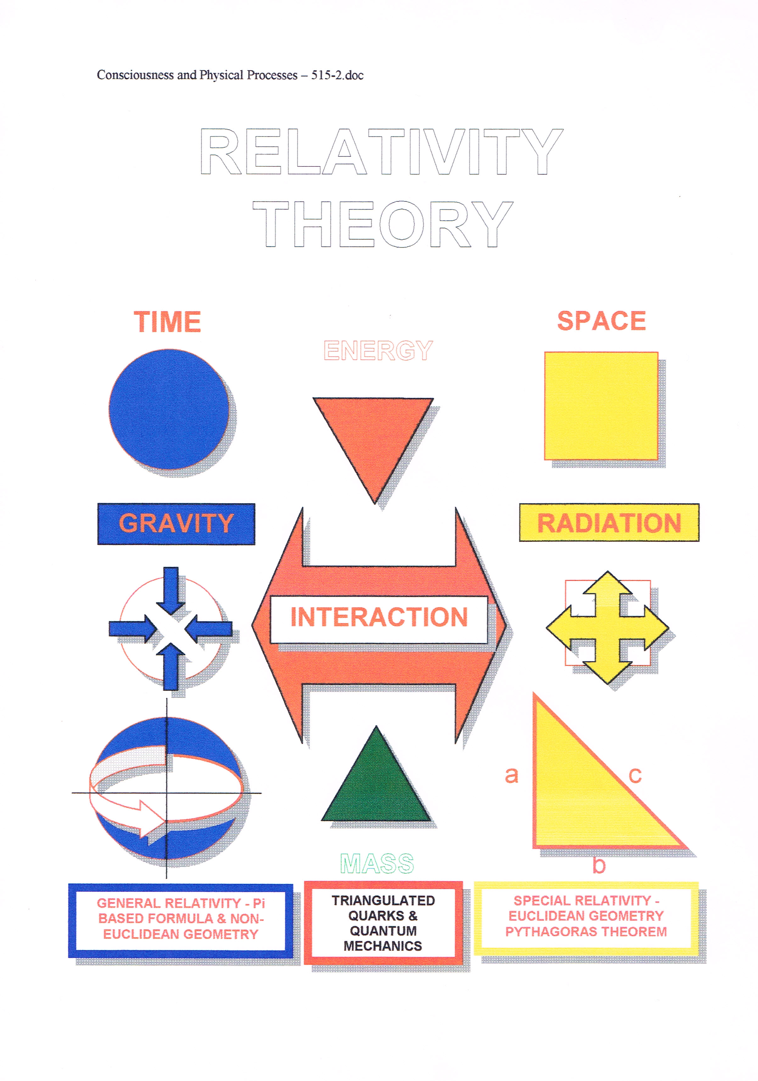 RELATIVITY & SPACE-TIME ASYMMETRY | Space-Cell Systems